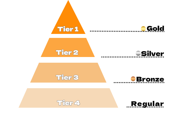 Affiliate guide | Discovery Japan Partner